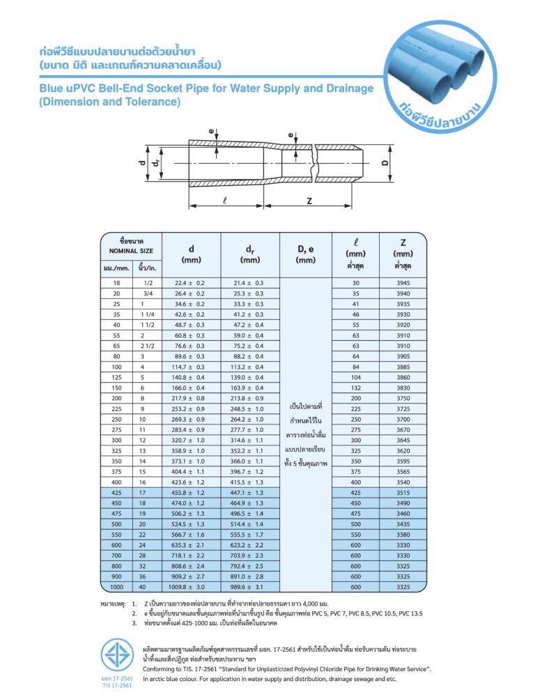 uPVC Pipe Bell-end Socket Pipe – TVT 2002