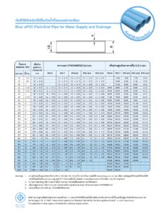 BLUE uPVC Pipe : ปลายเรียบ – TVT 2002