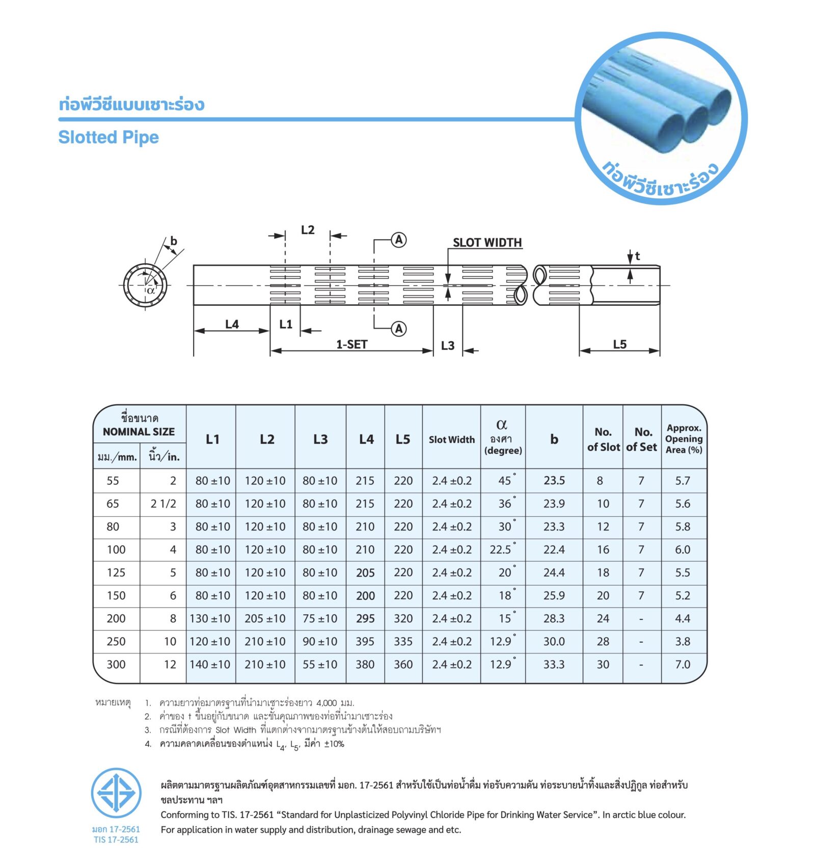 ท่อเซาะร่องสำหรับระบบน้ำบาดาล – TVT 2002