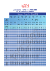 HDPE Pipe – TVT 2002
