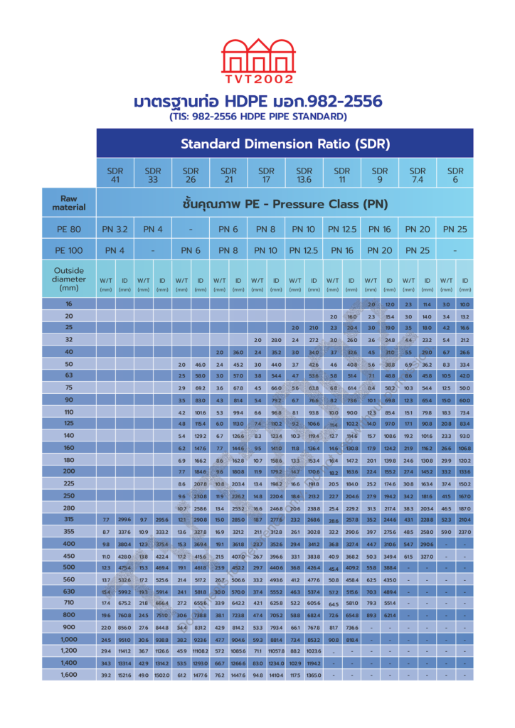HDPE Pipe – TVT 2002