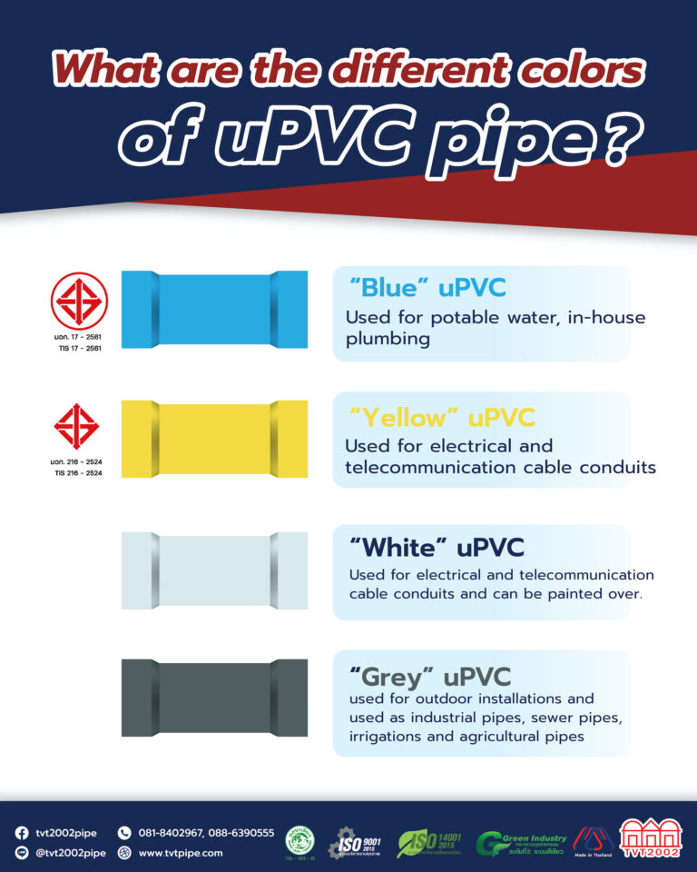 What are the different colors of uPVC pipe? – TVT 2002
