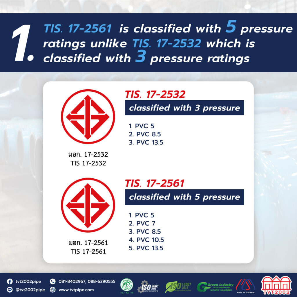 Difference between TIS.17-2532 and TIS.17-2561 – TVT 2002