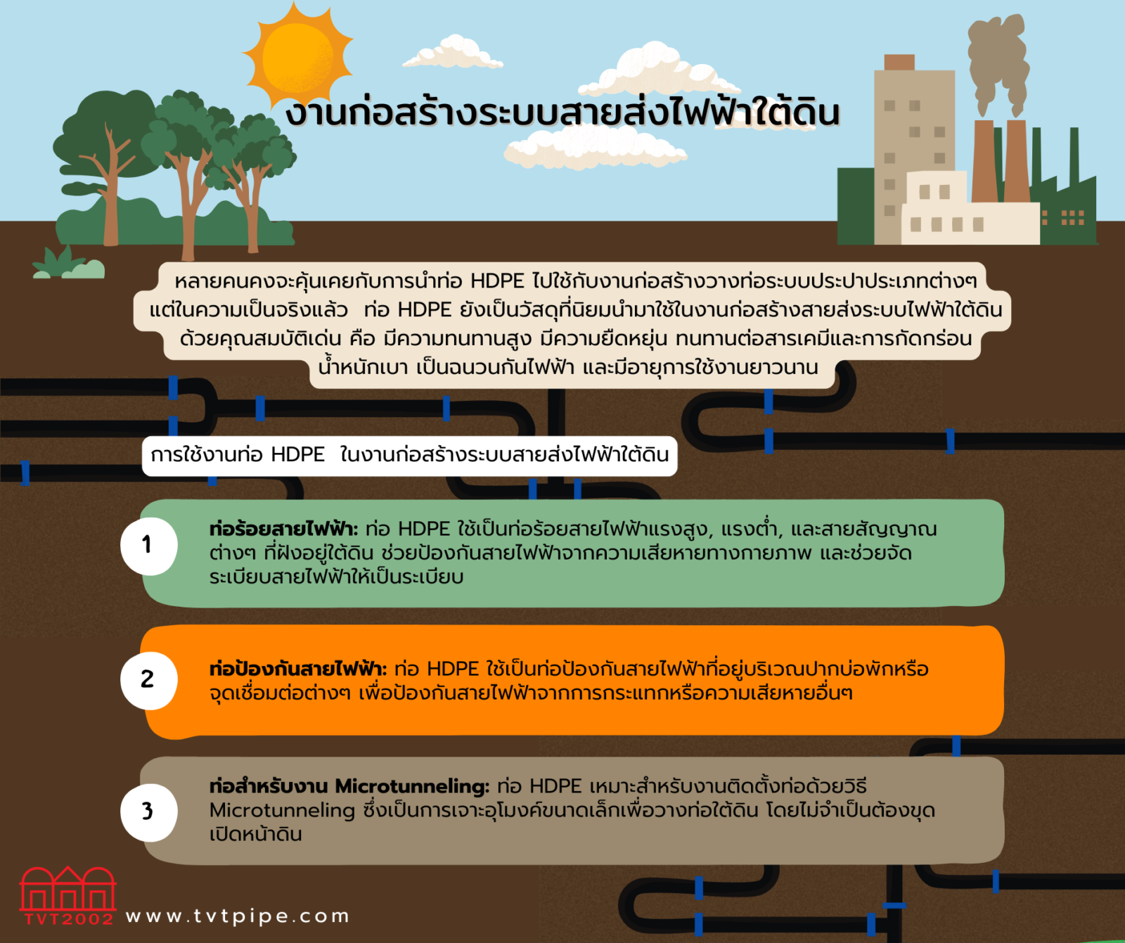 ท่อ HDPE กับงานก่อสร้างระบบสายส่งไฟฟ้าใต้ดิน – TVT 2002